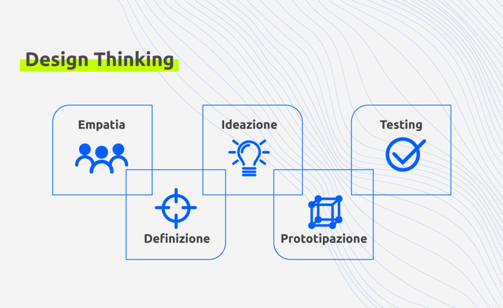 Design Thinking cos'è e perché è ... - Webeing.net